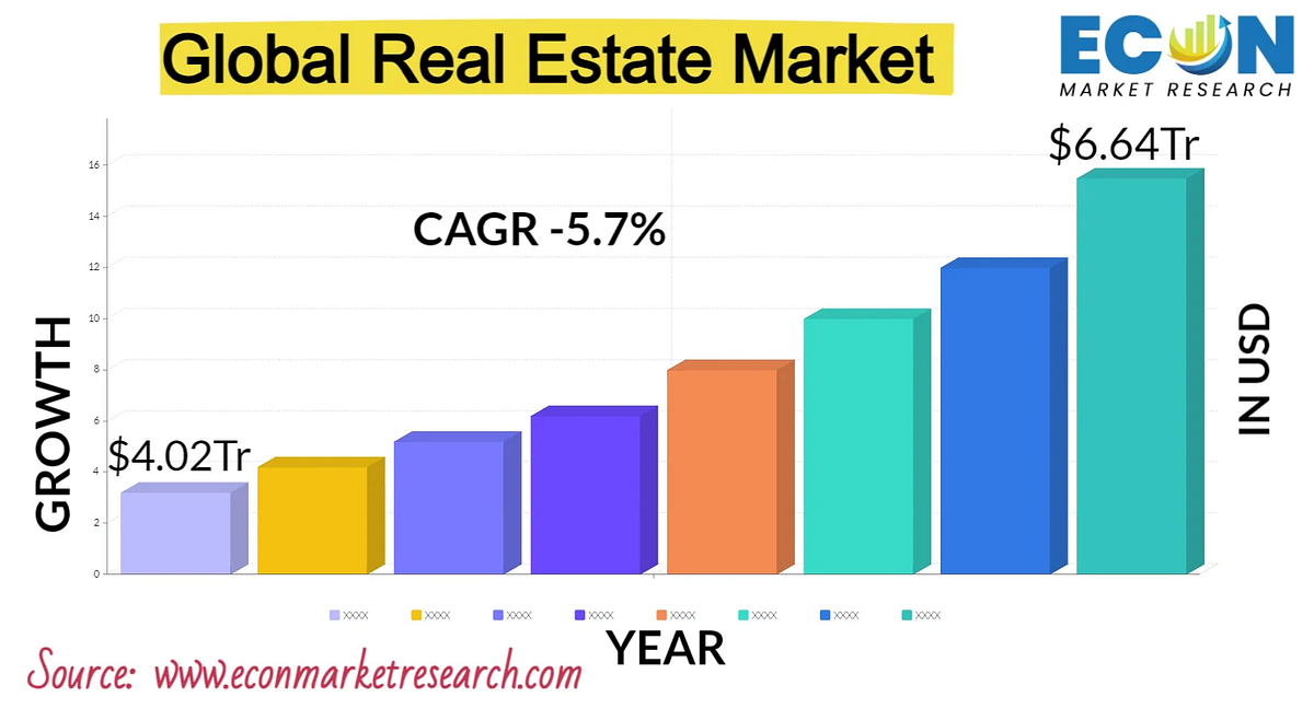 Navigating Property Trends: Comprehensive Insights into the Real Estate ...