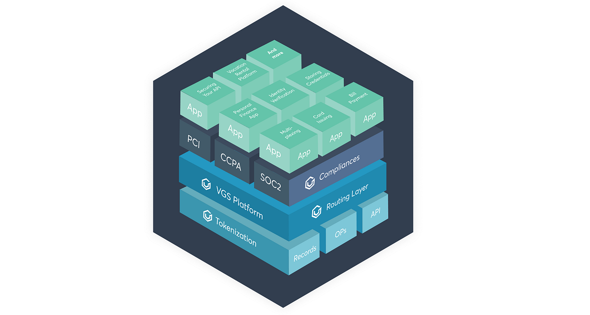 When You Don’t Need Data. Today, our portfolio company Very Good… | by ...