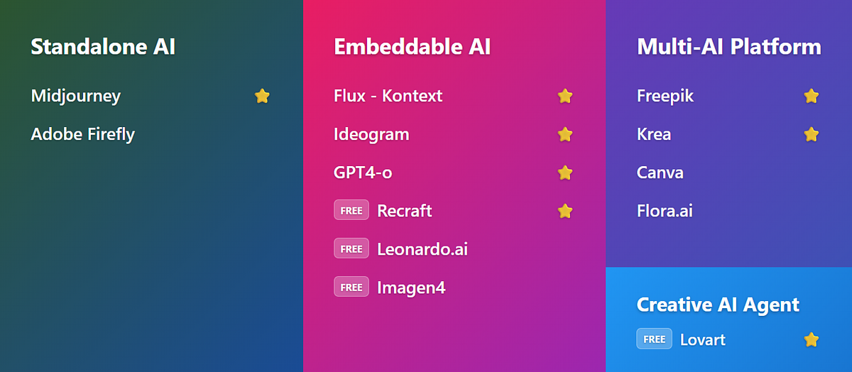 Visual AI Quick Map: Help You Decide Which to Subscribe | Medium