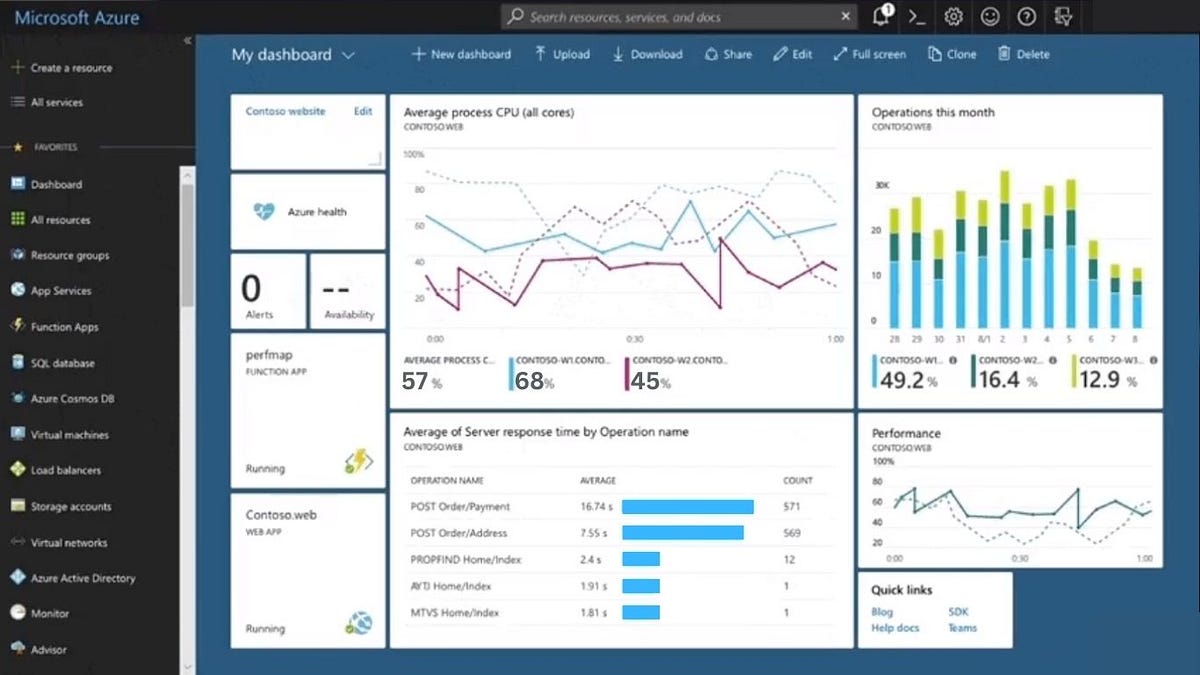 Microsoft Azure Portal. Microsoft Azure is a cloud computing… | by ...