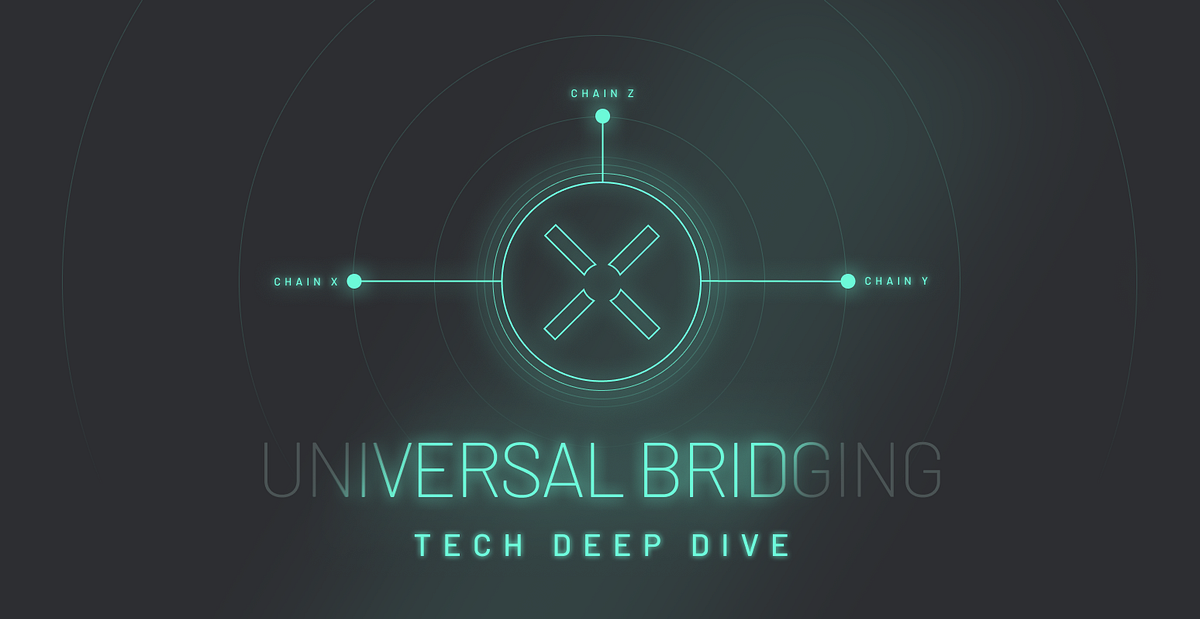 Across Technical Ingenuity Deep Dive: The Universal Bridge Adapter (UBA ...