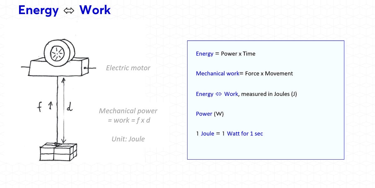 Money and utility. The science of energy is a source of… | by Pierre ...