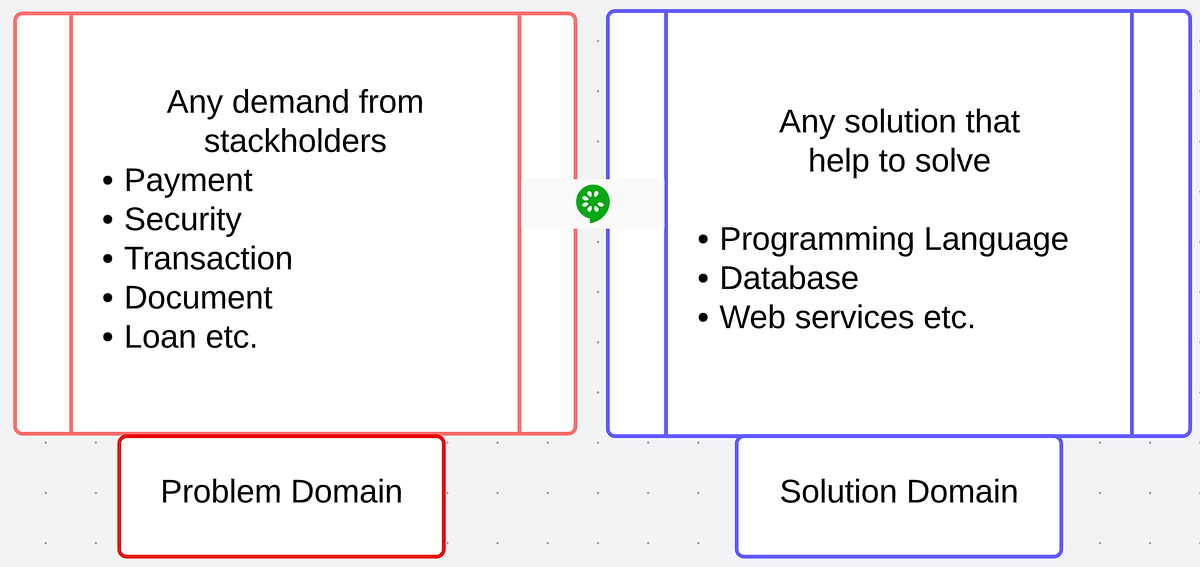 BDD | Cucumber. Cucumber is a framework that helps us… | by Eren Dasdemir | Aug, 2024 | Medium