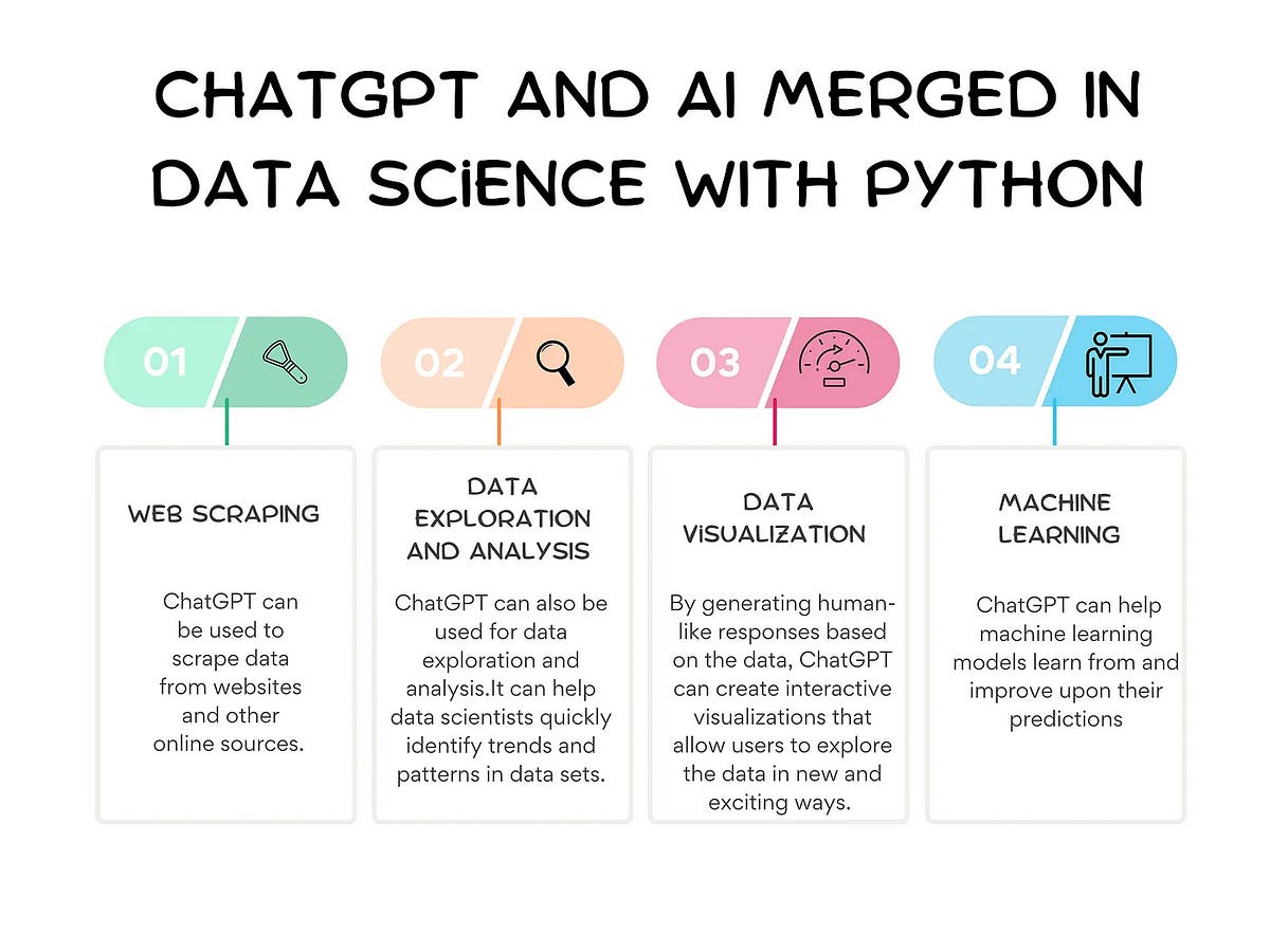 ChatGPT + AI in Data Science with Python | by Pulsing_ink | Artificial ...
