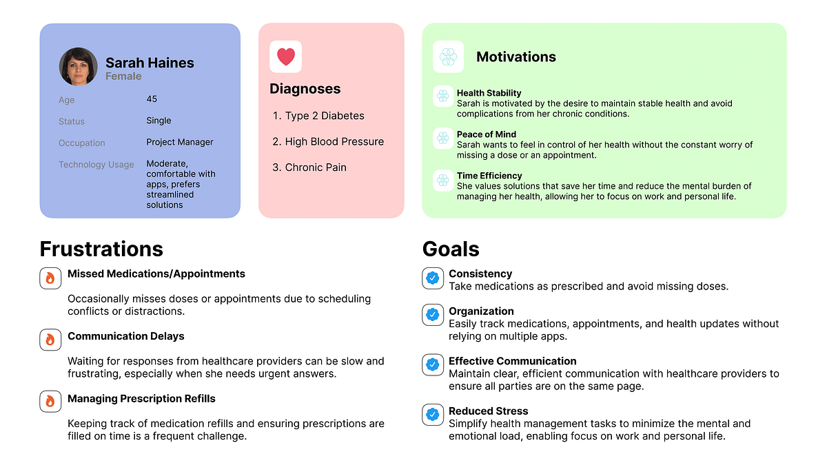 UI/UX case study: a step-by-step guide to the process of designing a ...
