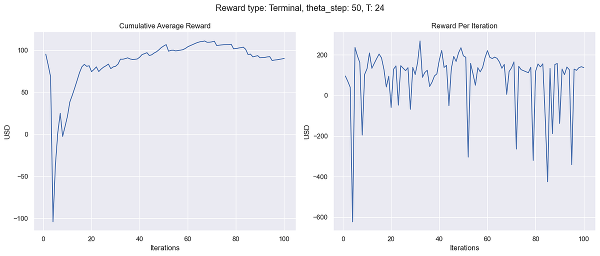 Navigating Uncertainty: Market Planning with Sequential Decision Analysis | by Nikolas ...