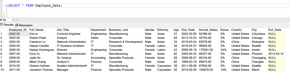 Employee Data Analysis for Splendor Investments using SQL | by Omojuwa ...