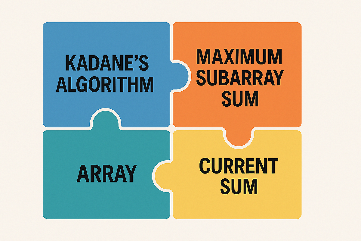 DSA Lecture 9:Mastering Maximum Subarrays with Kadane’s Trick | by Yogi Code | Coding Nexus ...