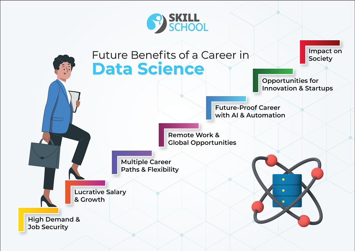 Future Benefits of a Career in Data Science | by SkillSchool | Feb ...