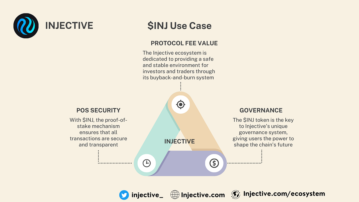 Importance of Injective Utility token -$INJ | by Mary Lonia | Medium