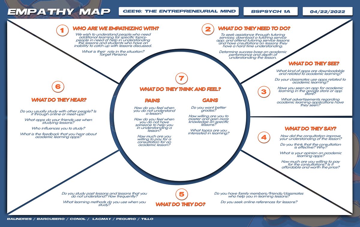 Empathy Map Interview. In my previous blog, I talked about… | by Angel ...