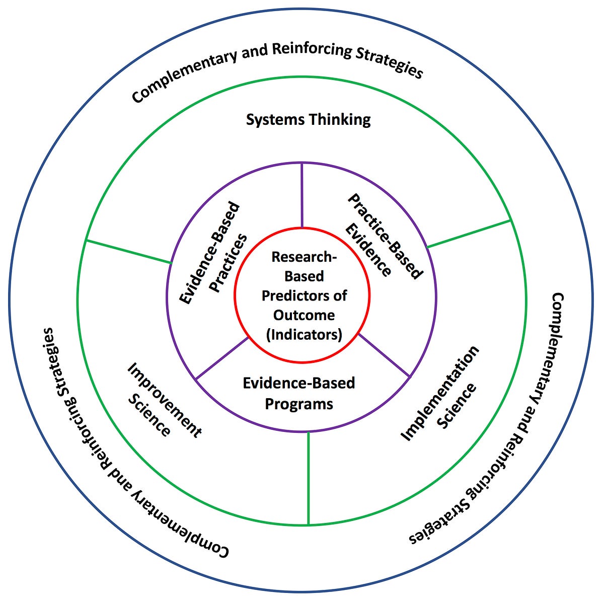 A working model to attack “wicked” social problems | by Munro ...