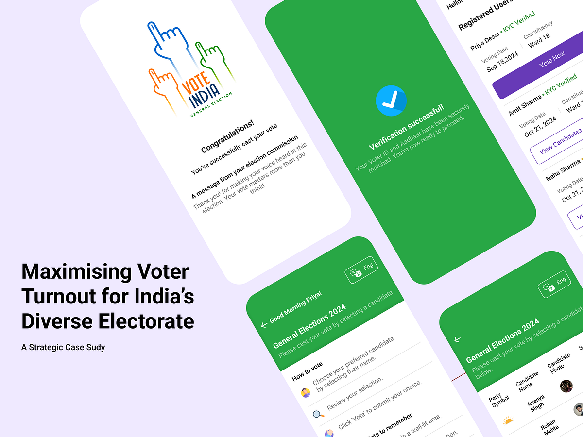 Maximising Voter Turnout for India’s Diverse Electorate: A Strategic ...