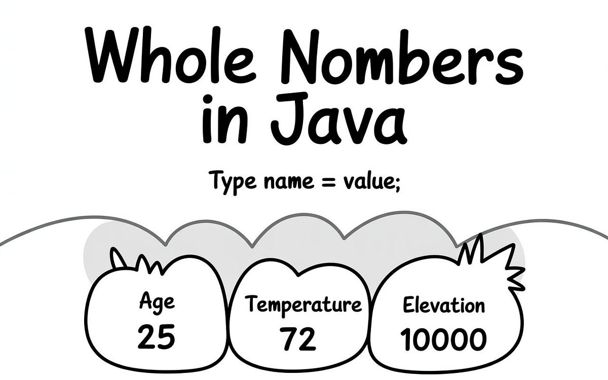 Java 101 — Lesson 2: Whole Numbers in Java | by Ondrej Kvasnovsky | Medium