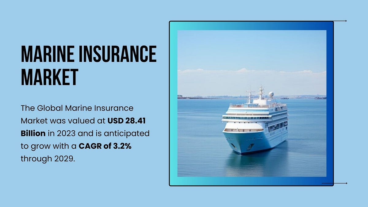 Marine Insurance Market: Comprehensive Analysis of Size, Share, Trends ...