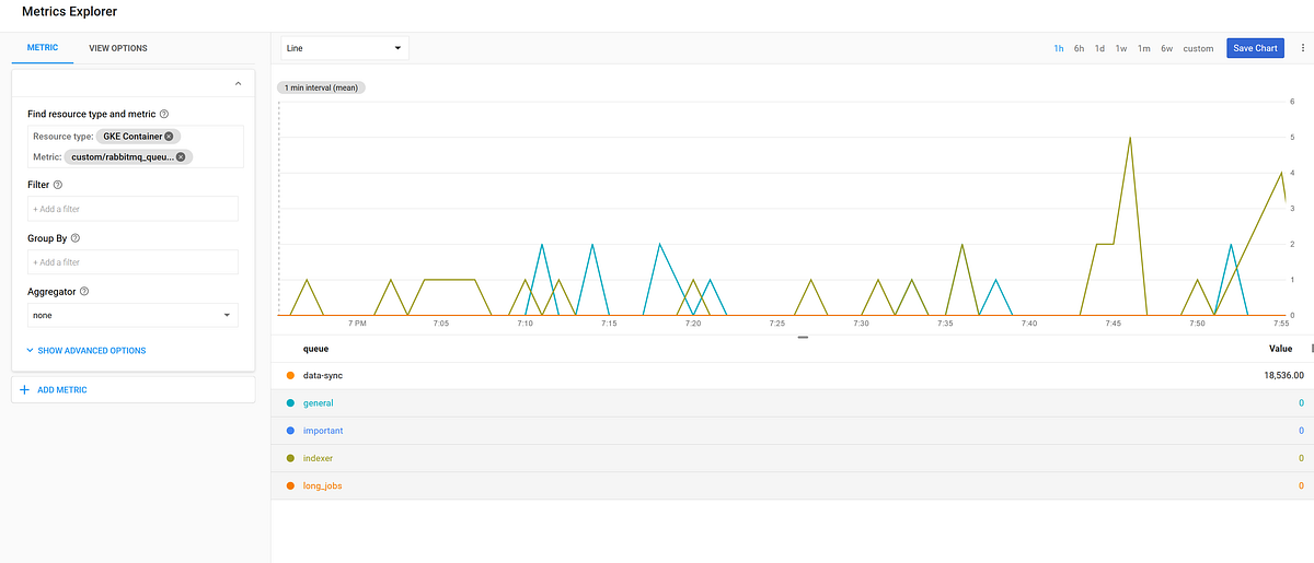 Kubernetes Workers Autoscaling based on RabbitMQ queue size | by Maksim ...