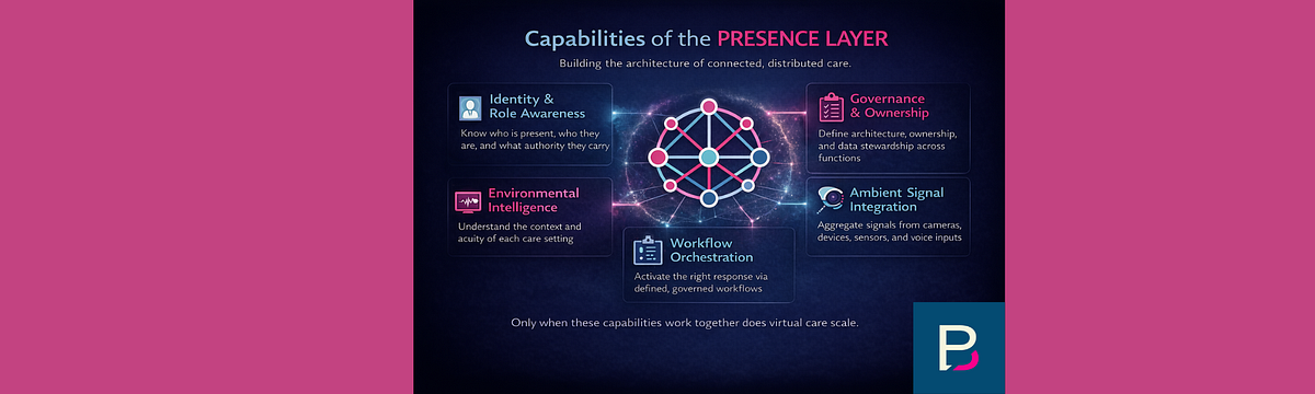 The Five Capabilities of a Mature Presence Layer | by Brittany ...