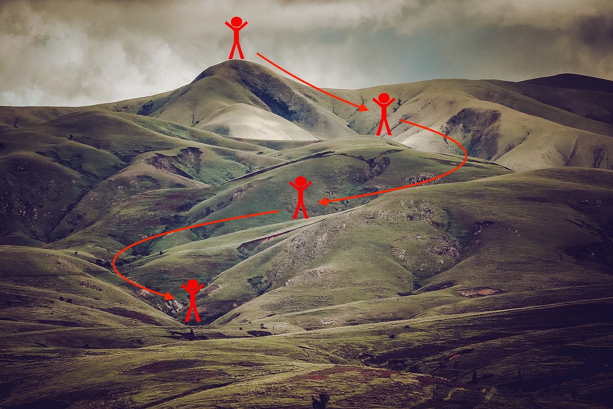 An Overview Of Gradient Descent Optimisation Algorithms By Vidit Jain