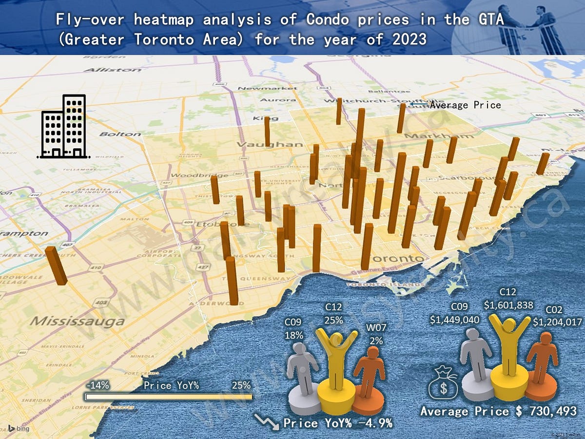 2024 Greater Toronto Area Condo New Year’s List | by Daisy Huang | Mar ...