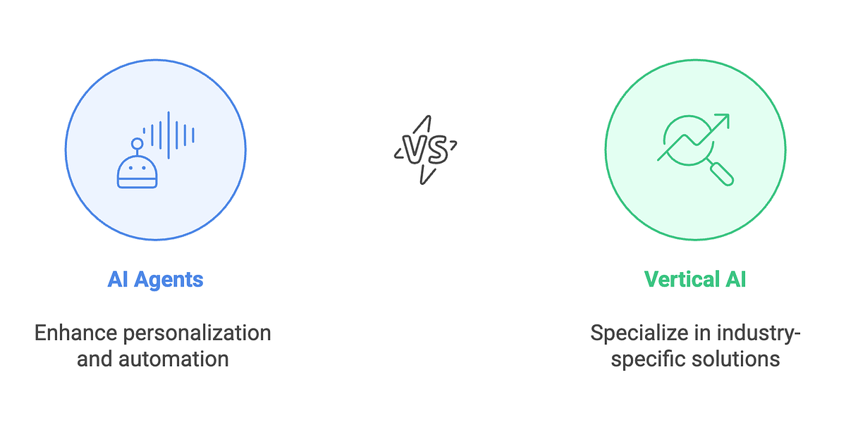 The Future of Apps with AI Agents and Vertical AI | by Julio Pessan ...