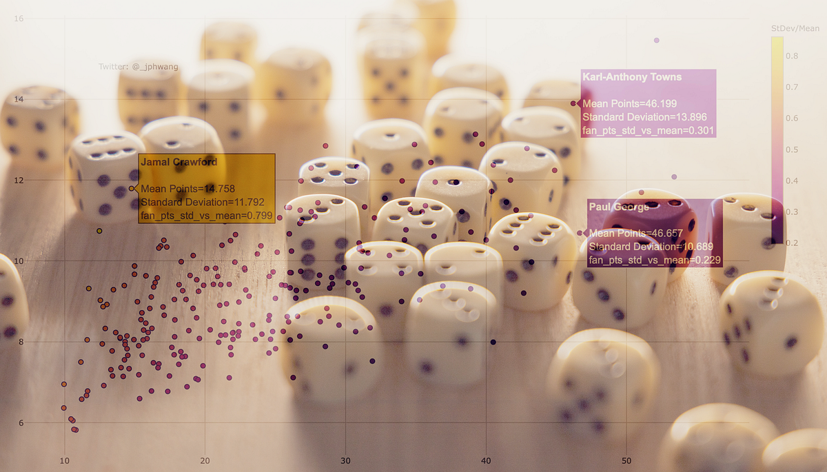 Visualize and communicate uncertainties clearly with Python and Plotly | by JP Hwang | TDS ...