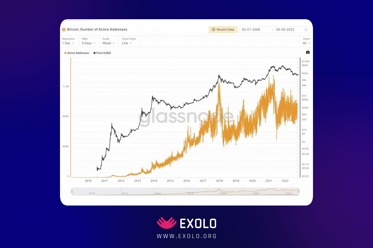 Simple Steps To Read And Analyze On Chain Data In Cryptocurrency By
