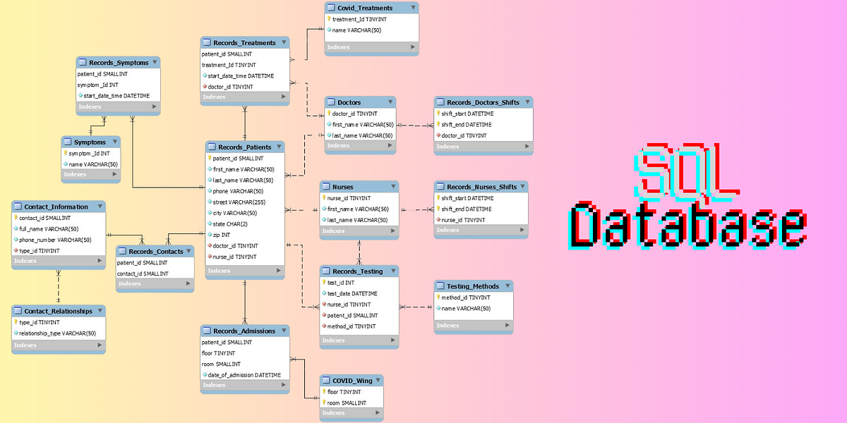 How the Pandemic Led Me to Design a Hospital Database | by Hamza Salah ...