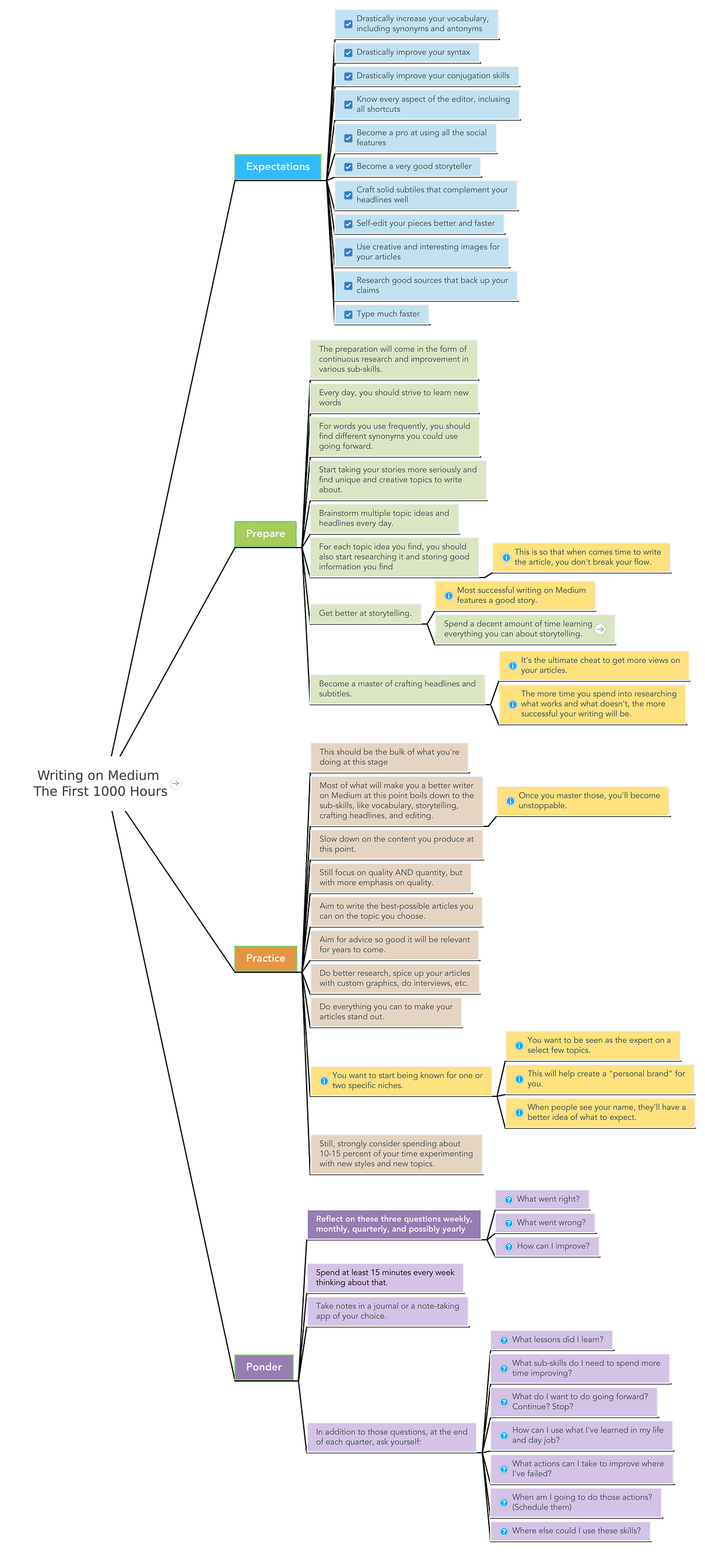 Your Complete Guide on Learning How to Write (and Succeed) on Medium ...