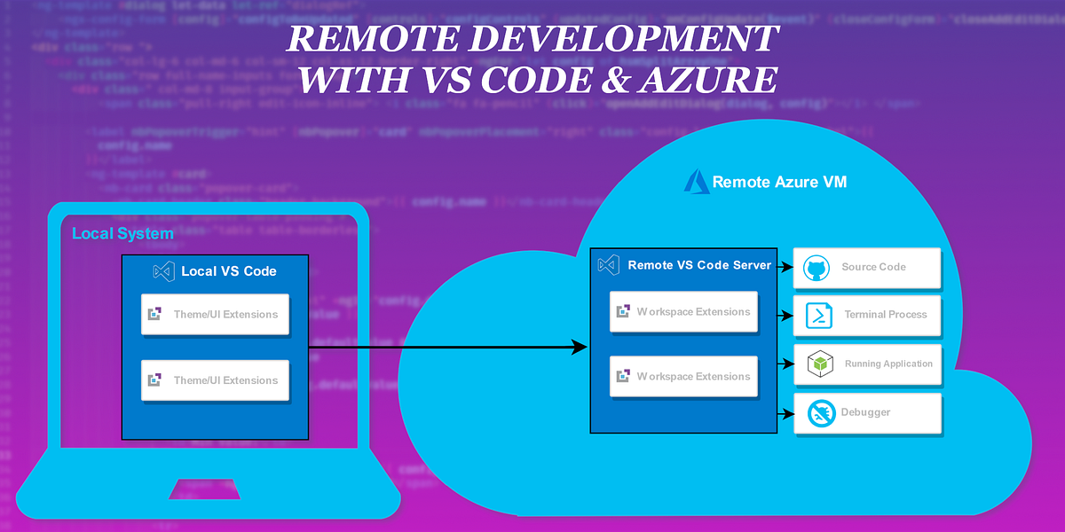 Remote Development With VS Code and Azure-Enhanced Productivity With ...