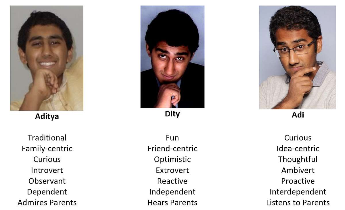 Aditya Name Image