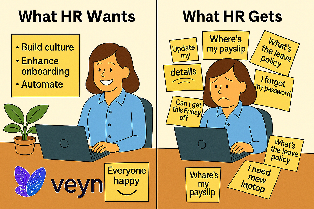 What HR Wants vs. What HR Gets: Why Agentic AI Is the Reset HR Teams ...