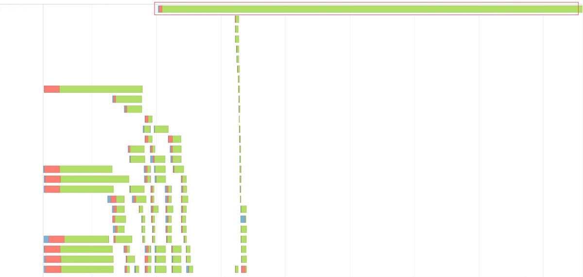 Spark Optimization— Skew Handling | by Amit Singh Rathore | Dev Genius