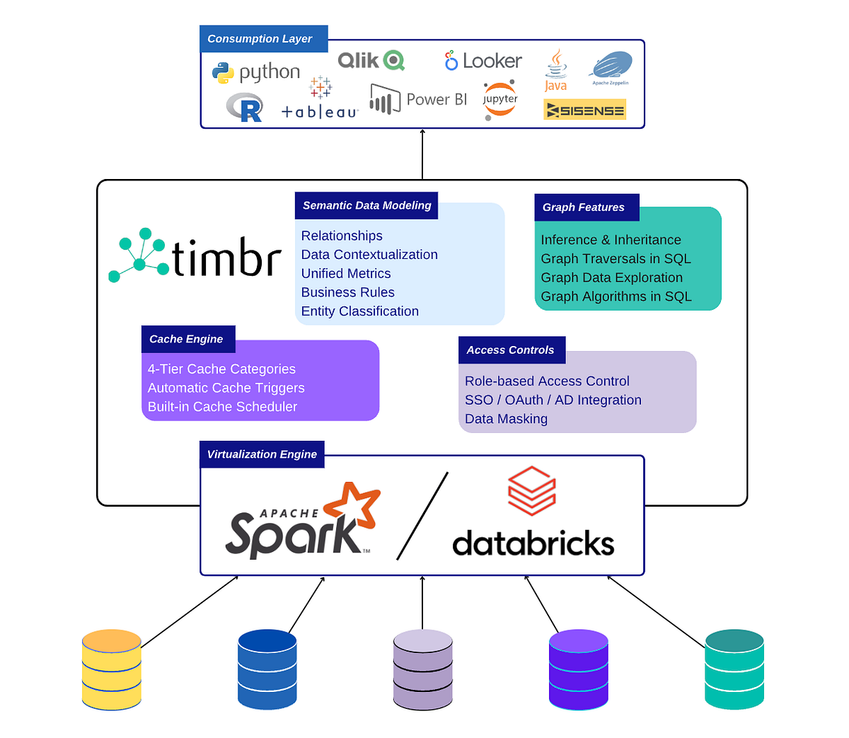 Harnessing Semantic Graph Features to Power Strategic Use of Data | by Tzvi Weitzner | Timbr.ai ...