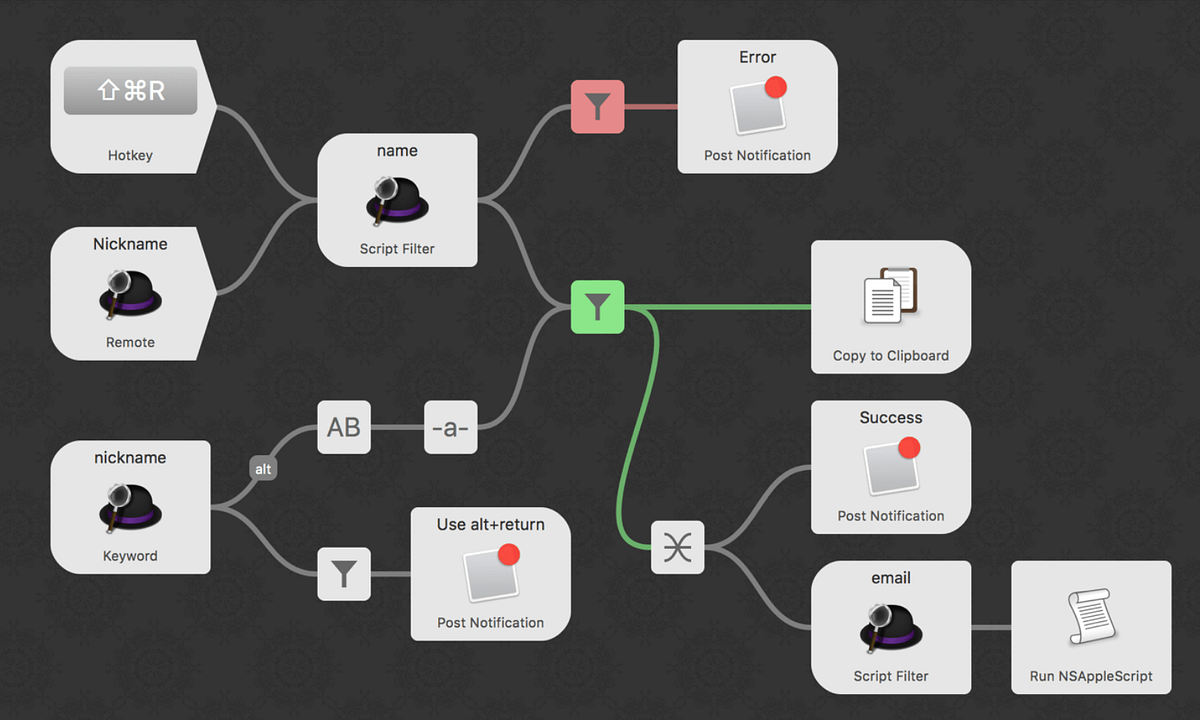Top 4 Alfred workflows for 2022. Alfred is the de-facto Spotlight… | by Manav | Aruva.io Tech ...