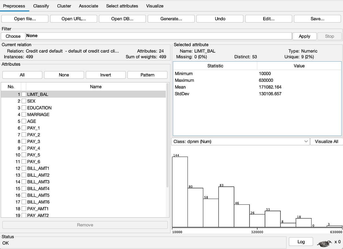 Will They Default? 🤔 Predicting Credit Card Defaults with Machine Learning Magic! 🎡 | by Bhavy ...
