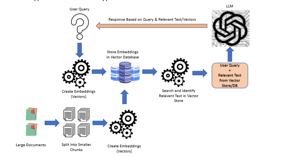 Artificial Intelligence : ChatGPT how does it work internally basics ...