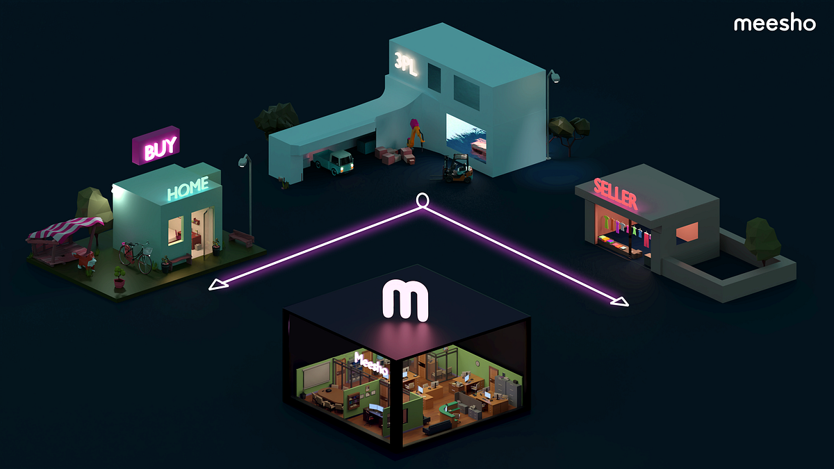 Reimagining Supply Chain to Reduce Logistics Costs | Meesho Tech