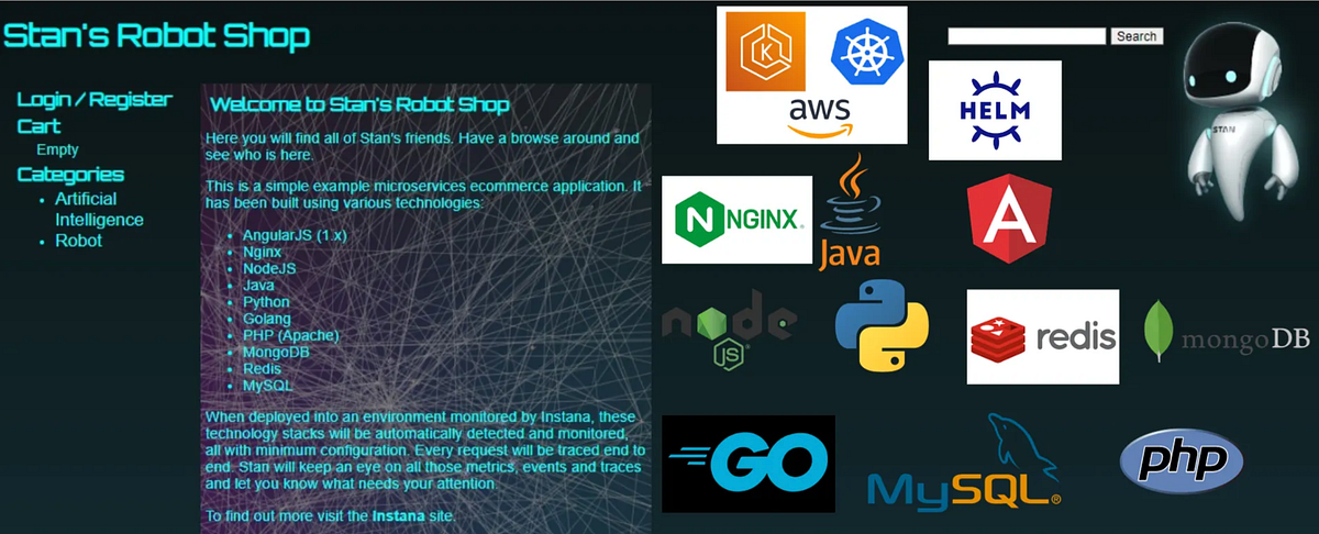 Deploying a Robot Shop on Amazon EKS with a 3-tier architecture | by ...