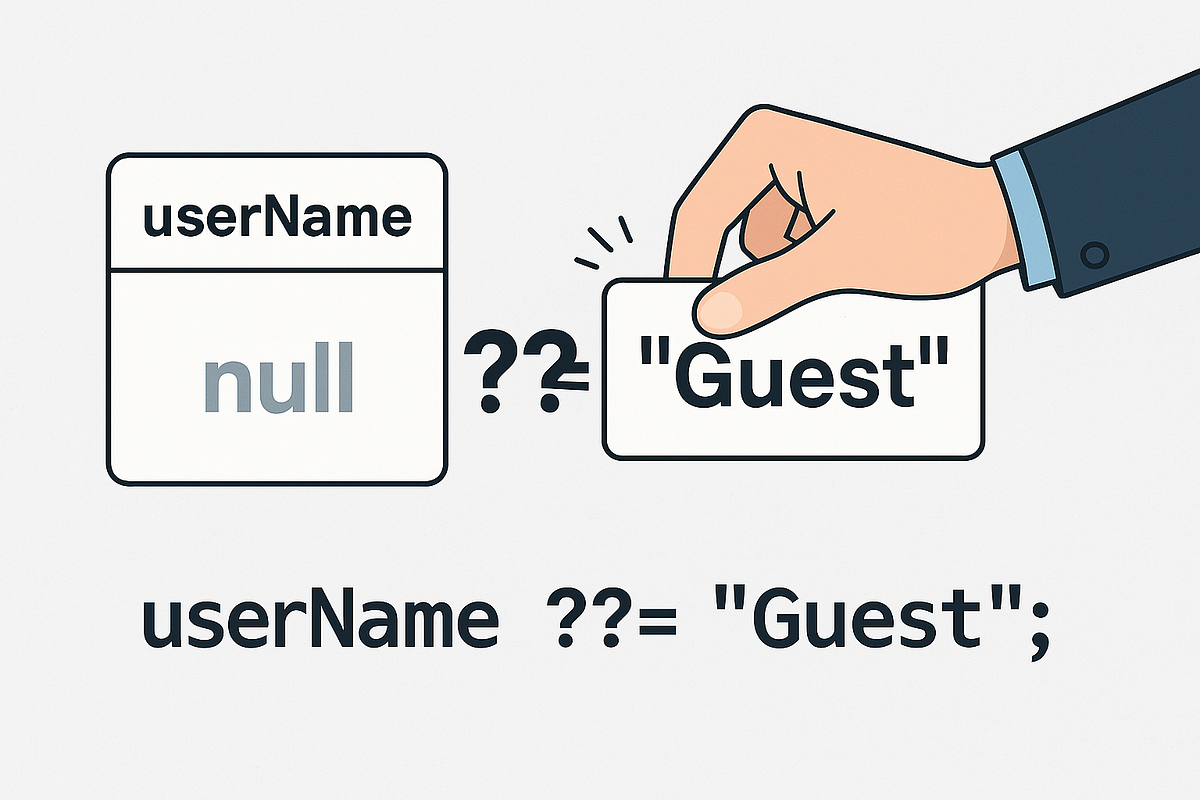 Nullish Coalescing Assignment. The Nullish Coalescing Assignment (??=)… | by Pradip Vadher | Apr ...