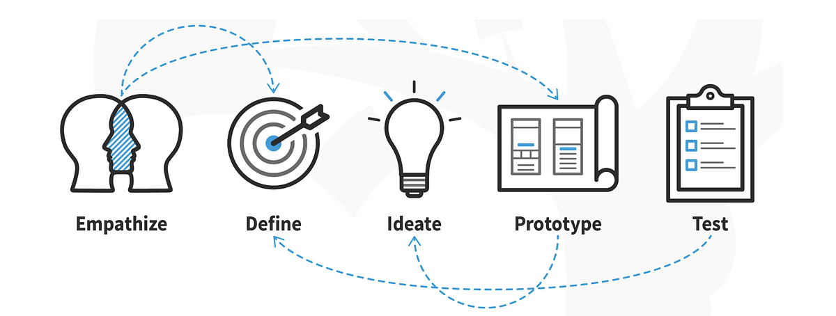 Fundamentals of User Experience Design — Anna Mechetenko | by Anna ...