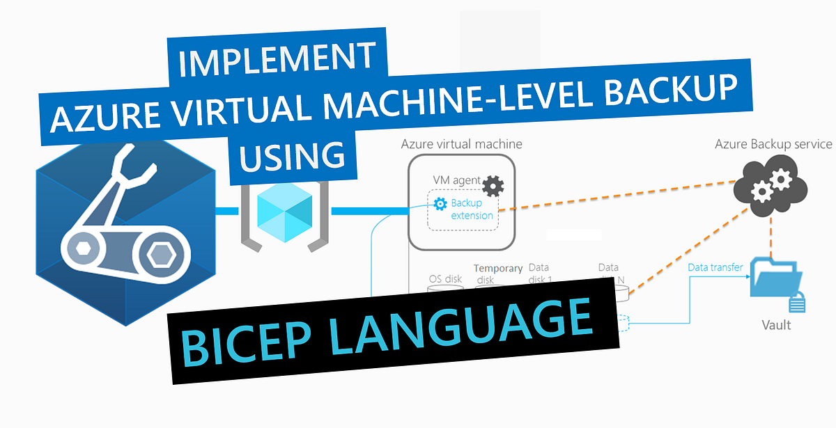 Azure Bicep: Implement Azure virtual machine-level backup | by Dave R - Microsoft Azure & AI MVP ...