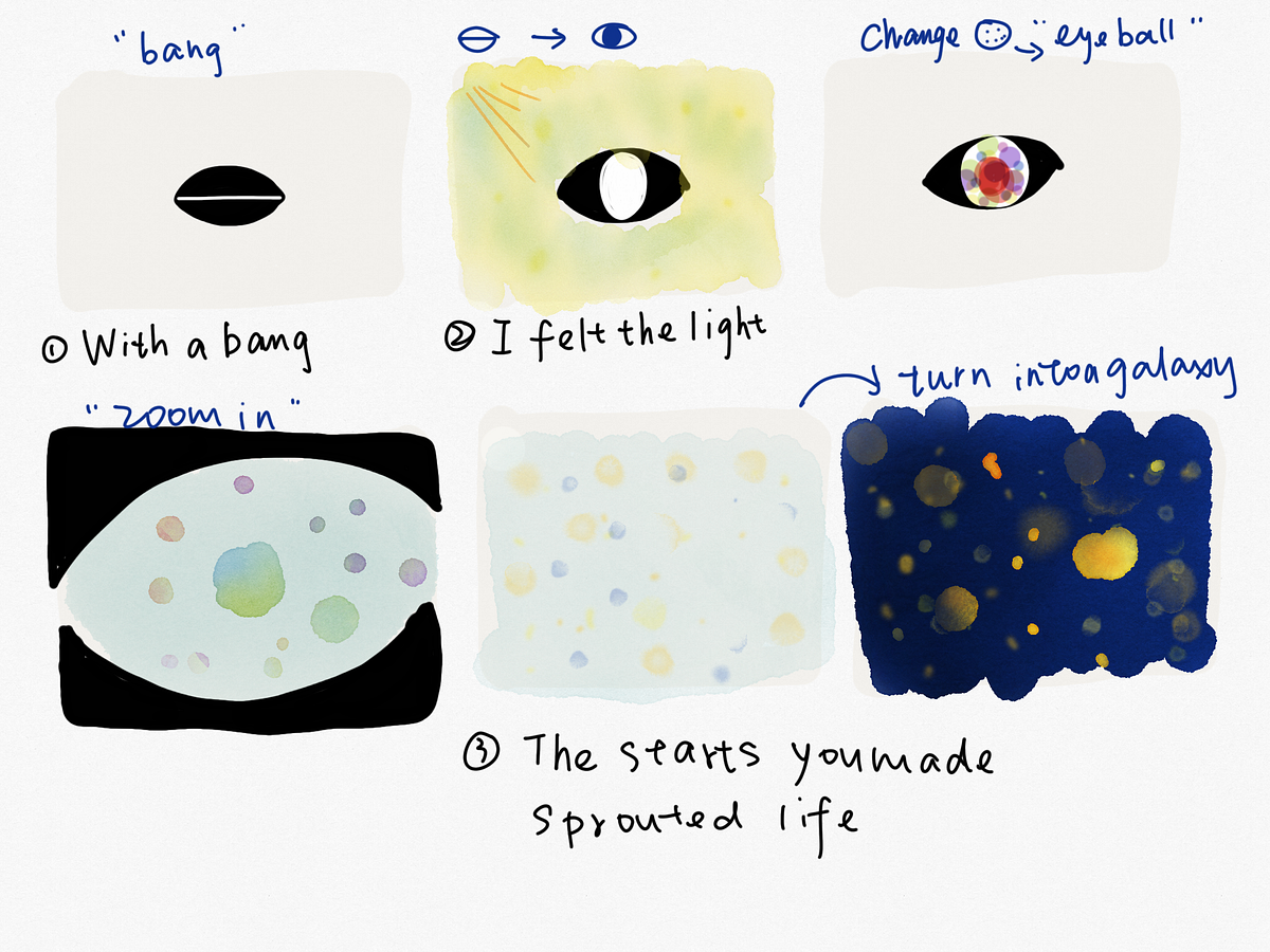 Dream your galaxy. Projection Mapping midterm sketch | by Nuomeng Zhang ...