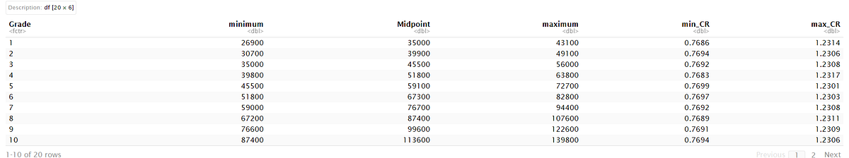 Compensation With R — Percentiles | by Nathan Wollack | Medium