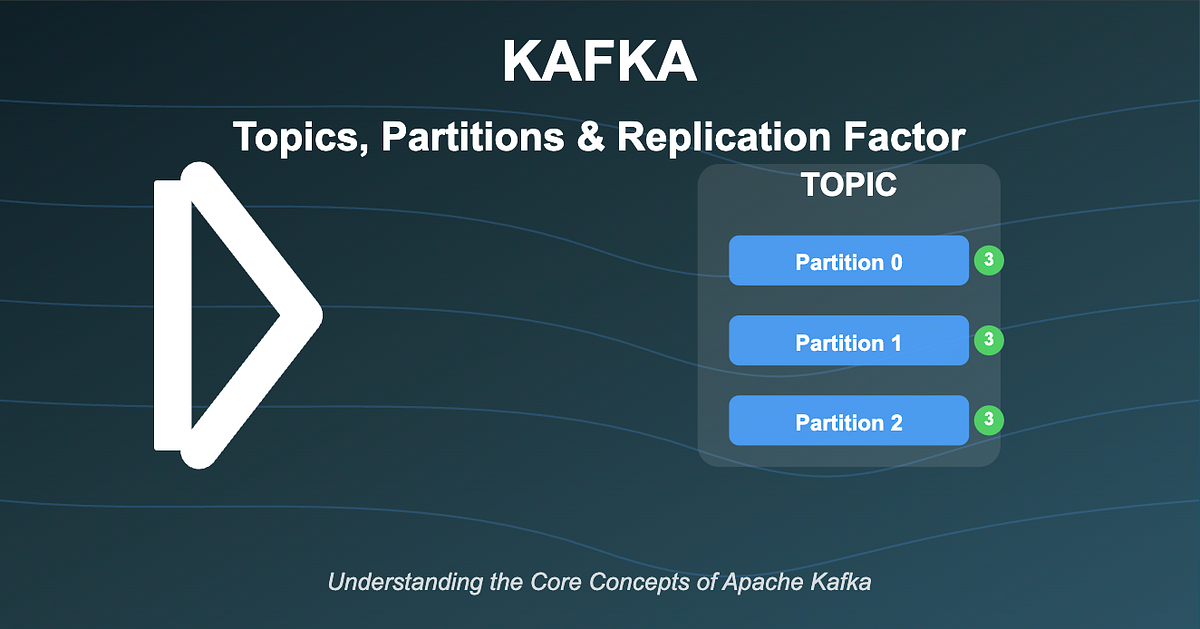 Kafka Topics, Partitions & Replication Factor — A Beginner-Friendly Guide | by Rajat Gupta | Apr ...
