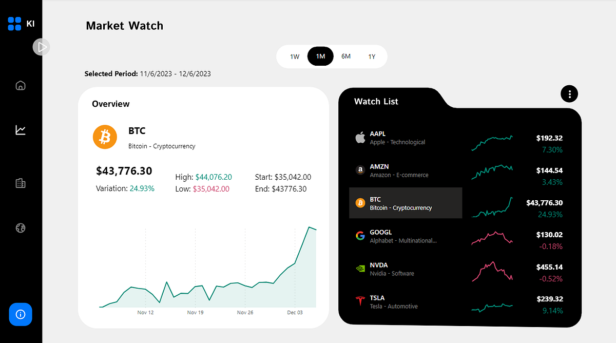 How To Use Power BI’s New Slicer: Building a Market Watch Dashboard ...