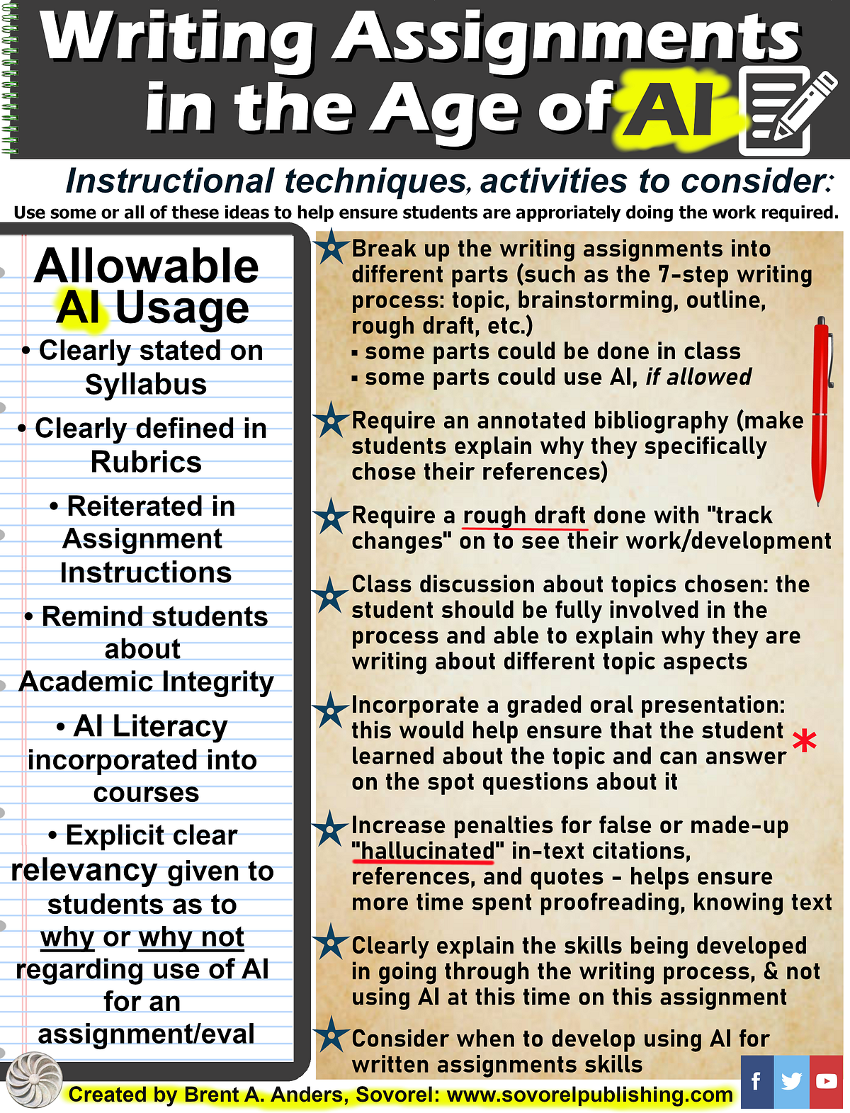 Writing Assignments Examples