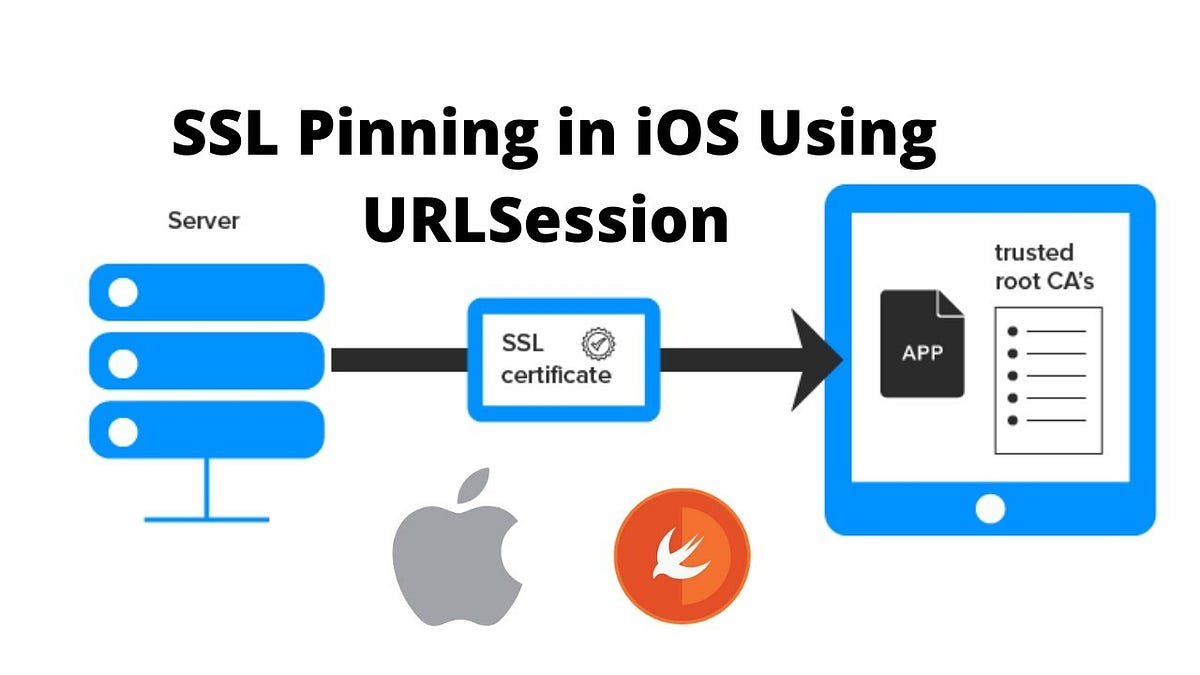 SSL Pinning for Swift iOS. What is SSL Pinning in Swift iOS? | by Serkan Kara | Sep, 2024 | Medium