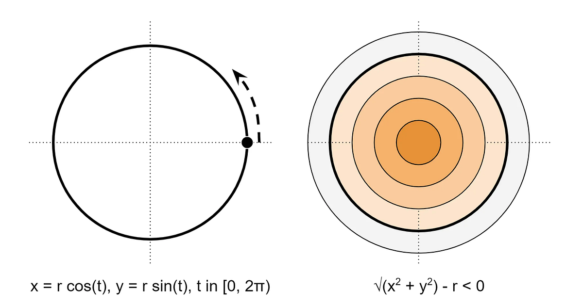 DeepSDF — Creating Mesh-less Representation’s of Objects with ML | by ...