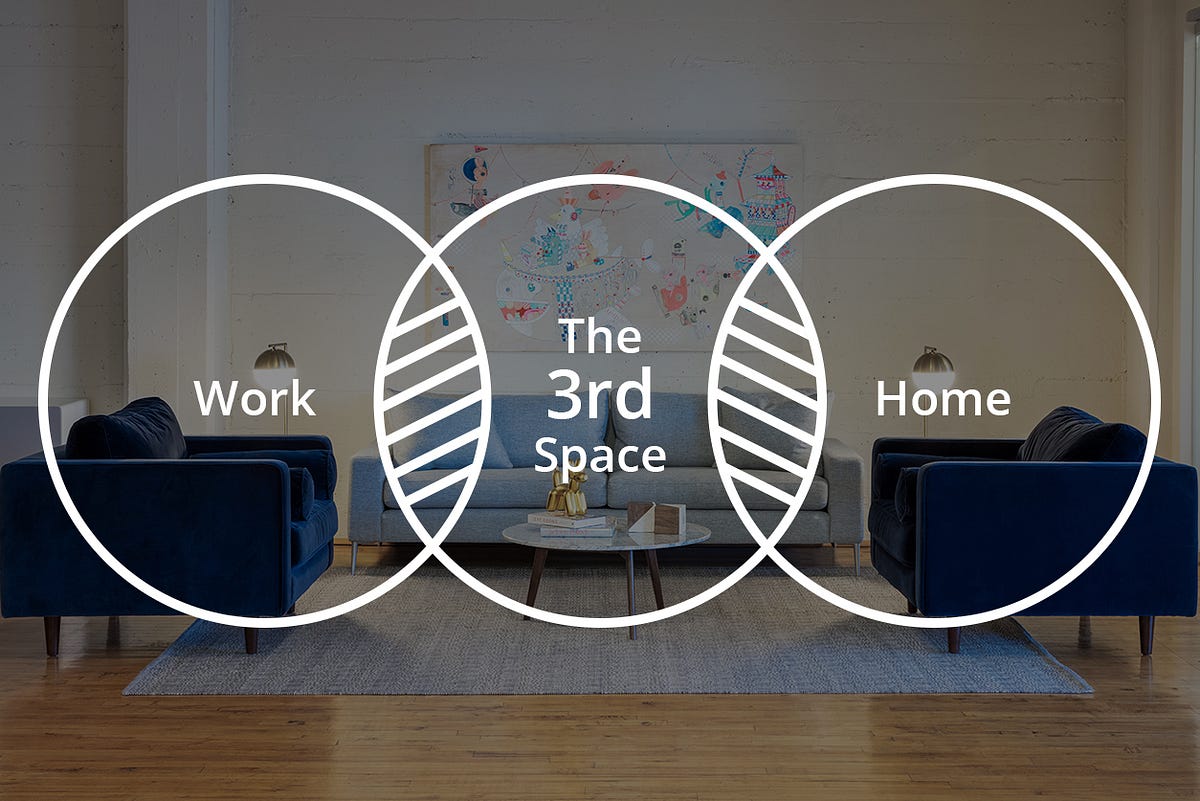 Why Third Spaces Are the Key to Unlocking Employee Productivity and ...