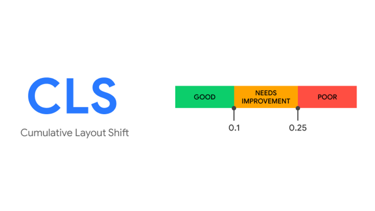 3 Ways To Fix Cumulative Layout Shift | by Robin Alaerts | JavaScript ...